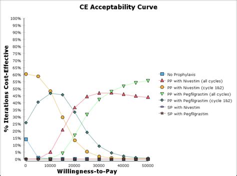 Cost Effective Acceptability Curve Cost Per Fn Episode Prevented Download Scientific Diagram Cost Effective Acceptability Curve Cost Per Fn Episode Prevented Download Scientific Diagram