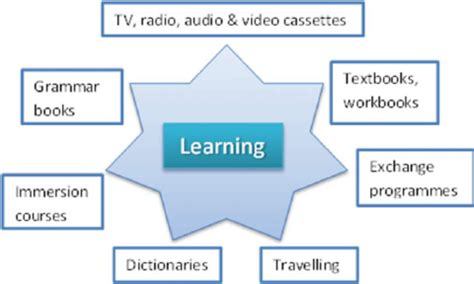 Integrating Isolated Resources Download Scientific Diagram