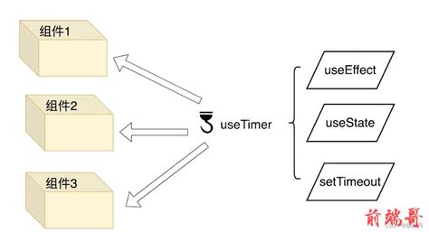 React Hoc高阶组件与css in js技术 前端哥