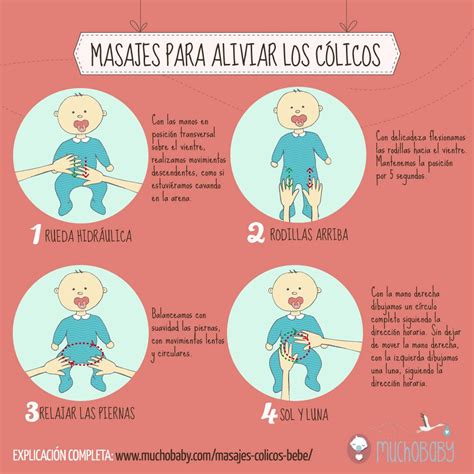 Cólicos Del Lactante ¿cómo Identificarlos Y Qué Los Provoca