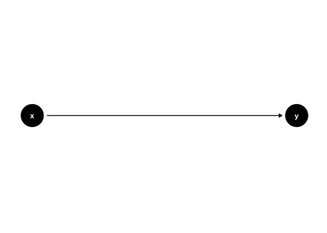 44 Introduction To Directed Acyclic Graphs R For Epidemiology