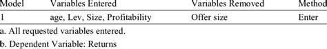 Variables Entered Removed Download Table