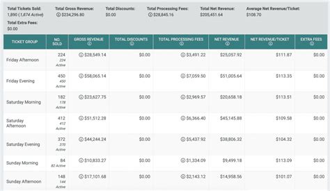 Ticket Summary Reports Ticketsignup