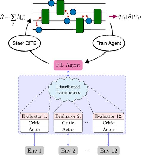 Schematic Of Steering The Quantum Imaginary Time Evolution With