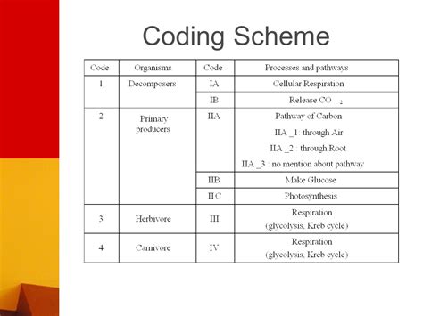 Pathways To Scientific Teaching Ii Active Learning And Assessment Diane