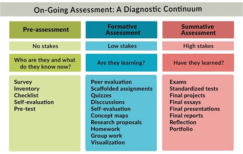 Unveiling The Answers To The Cell Division Summative Assessment