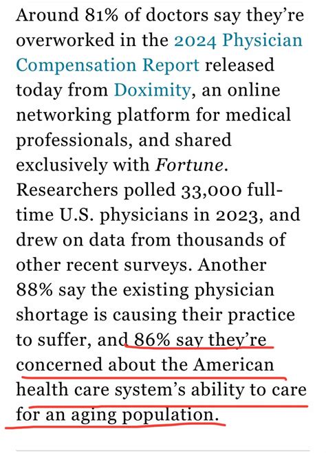 Dr Kartik Mittal On Linkedin Just See These 2 Images One Tells The Recent Survey Of Physician