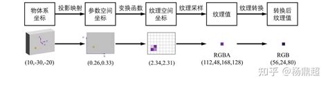 一文读懂计算机图形学基础之纹理映射 知乎