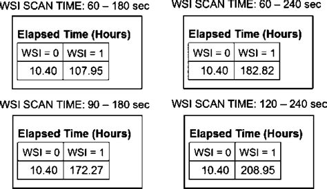 Effects Of A Single Wsi Robot On Turn Around Time Tat In A