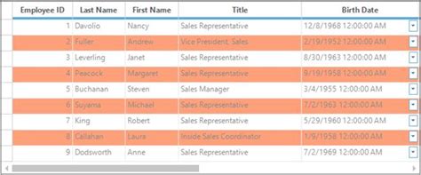 appearance and formatting in windows forms gridgrouping syncfusion®
