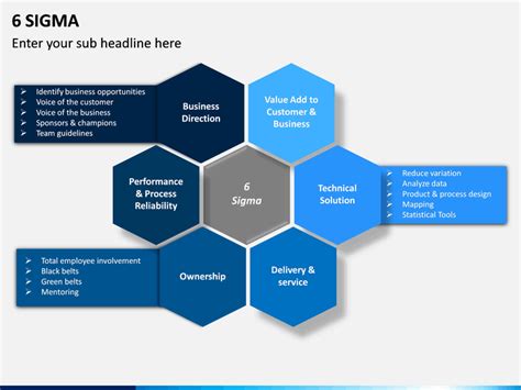 Six Sigma PowerPoint Template Lupon Gov Ph