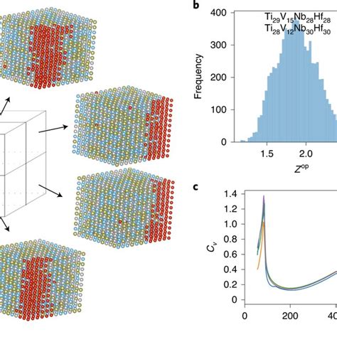 Neural Network Architecture Of The Vae Model Both The Encoder And