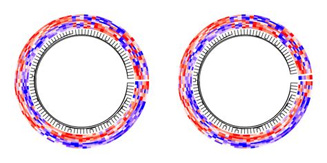 Make Circular Heatmaps Zuguang Gu