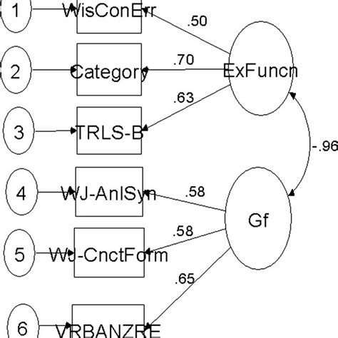 Two Factor Uncorrelated Model Download Scientific Diagram