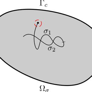 Intersecting Cracks With Different Cracktips Download Scientific Diagram
