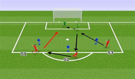 Footballsoccer Playing Through And Repositioning To Def Goal Goalkeeping General Moderate
