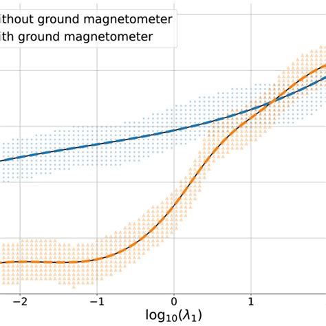Illustration Of A Point‐spread Function Psf And A Comparison Of Three Download Scientific