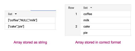 data cleaning 101 in sql — 1 tidying messy data