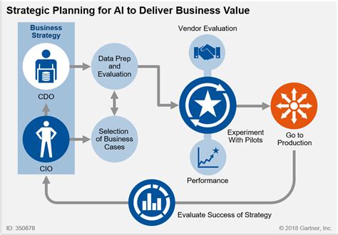 Ultimate Ai Strategy Guide Strategy And Ai Are Terms That Are Hard By Babar Bhatti Towards