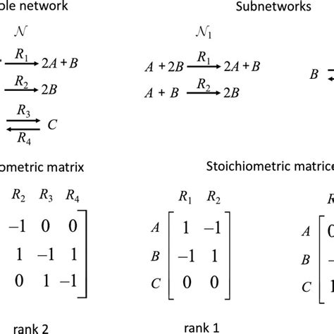 An Independent Decomposition Of The Crn Of An Earths Pre Industrial Download Scientific