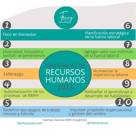10 Tendencias De Recursos Humanos 2023