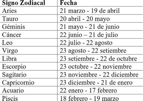 Naruto Zodiaco Fecha De Nacimiento Wattpad