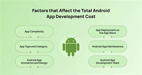 Android App Development Cost A Comprehensive Guide