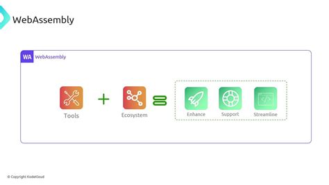 Wasm Tools And Ecosystem Kodekloud Notes