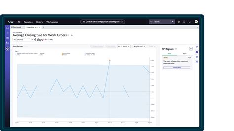 Performance Analytics ServiceNow