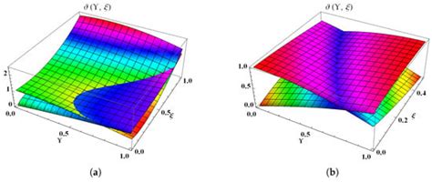 Fractal Fract Special Issue Numerical And Exact Methods For Nonlinear Differential Equations
