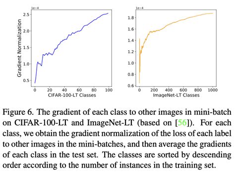 CVPR2022丨BatchFormer 简单有效即插即用的探索样本关系模块 智源社区