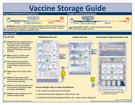 Vaccine Refrigerator Temperature Log Purchase Cheap Vn