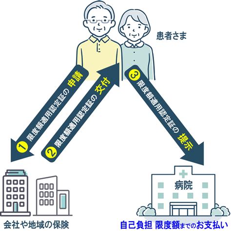 医療法人済衆館 済衆館病院