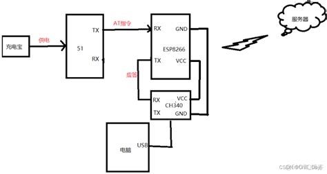 Esp8266支持中文的at指令固件 Esp8266发送at指令没反应mob6454cc6acccd的技术博客51cto博客