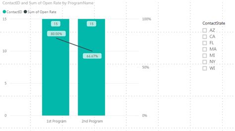 Summarizedgrouped Tables That React To Slicers Microsoft Fabric