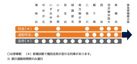 相鉄・東急直通線運行計画概要のお知らせ【相模鉄道】 Newscast