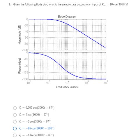 Solved 3 Given The Following Bode Plot What Is The