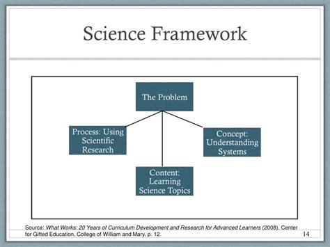 What Is Science Framework At Bill Eley Blog
