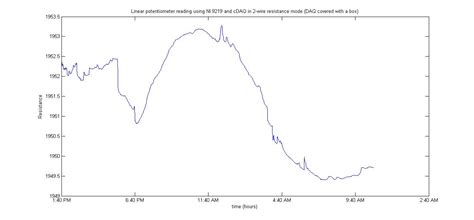 ni 9219 signal drift in 2 wire resistance mode ni community