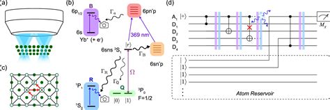 Why Erasure Could Be Key To Practical Quantum Computing