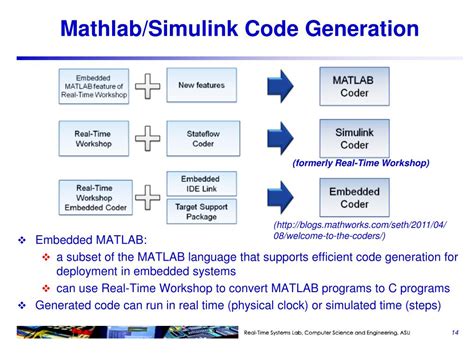 Ppt Cse 522 Simulink Powerpoint Presentation Free Download Id2390710