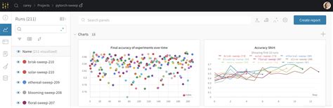 深度学习可视化工具wandbwandb Log 如何查看 Csdn博客