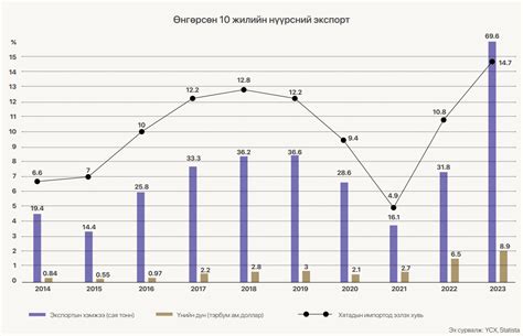 2023 он Нүүрсний салбарын онцлох үйл явдлууд Mining Insight