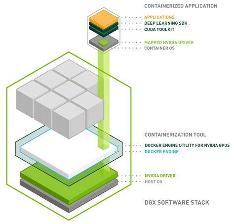 cuda compatibility lei mao s log book