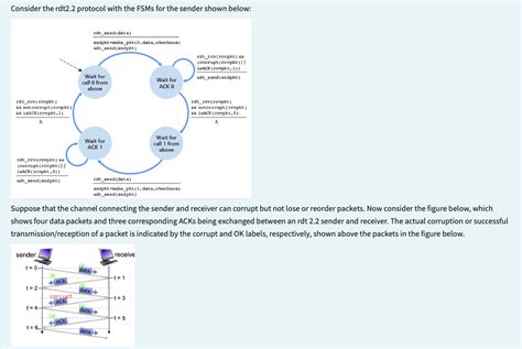Solved Consider The Rdt 2 2 Protocol With The FSMs For The Chegg