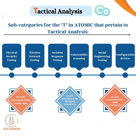 Kanika Singh On Linkedin Cybersec Cybersecurity Infosec