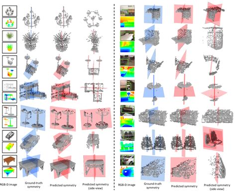 Qualitative Symmetry Prediction Results On Scannet [dai Et Al 2017