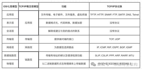 netty基础—1 网络编程基础一 netty 物联网 ppt csdn博客