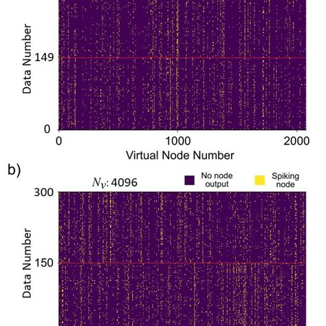 Temporal Maps Showing The Optical Spiking Patterns Produced By The Snn