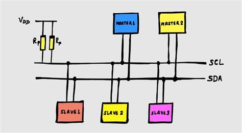 Communication Protocols I2c Semicon Shorts
